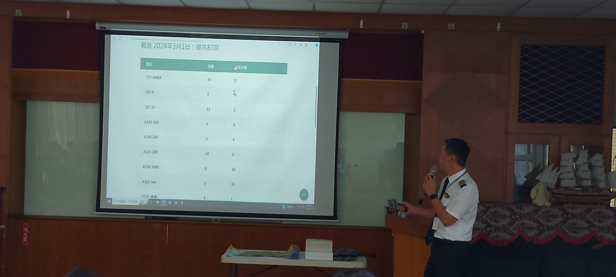 職業達人-長榮航空機師黃添慶先生分享 113-04-02 – 輔導室